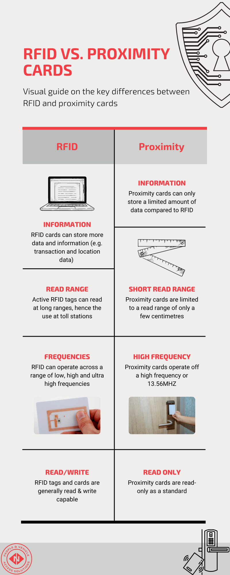 5 Differences Between RFID Cards and Proximity Cards (Simple Guide)